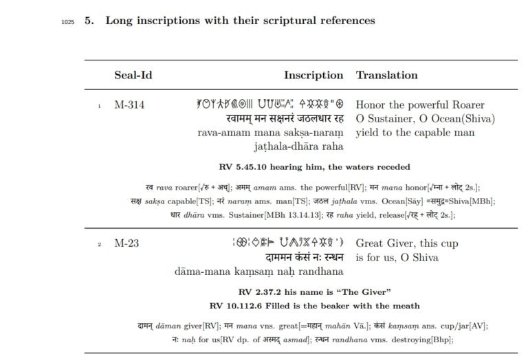 The Indus Script Finally Deciphered