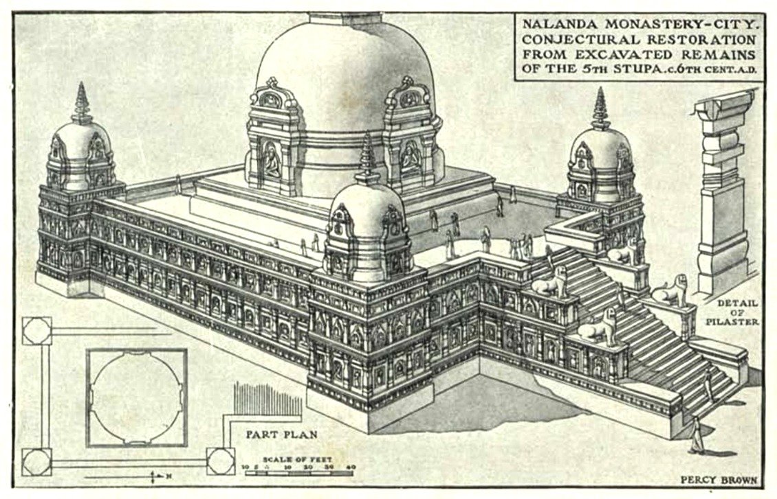 Nalanda University: The Center of Learning in the Ancient World